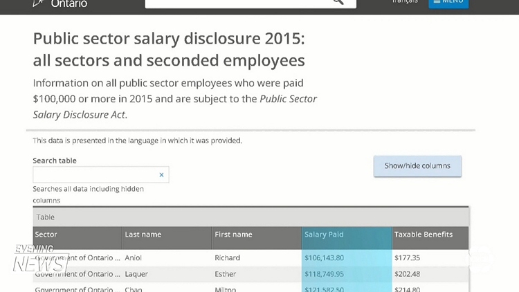 Staggering Sunshine list numbers - CHCH