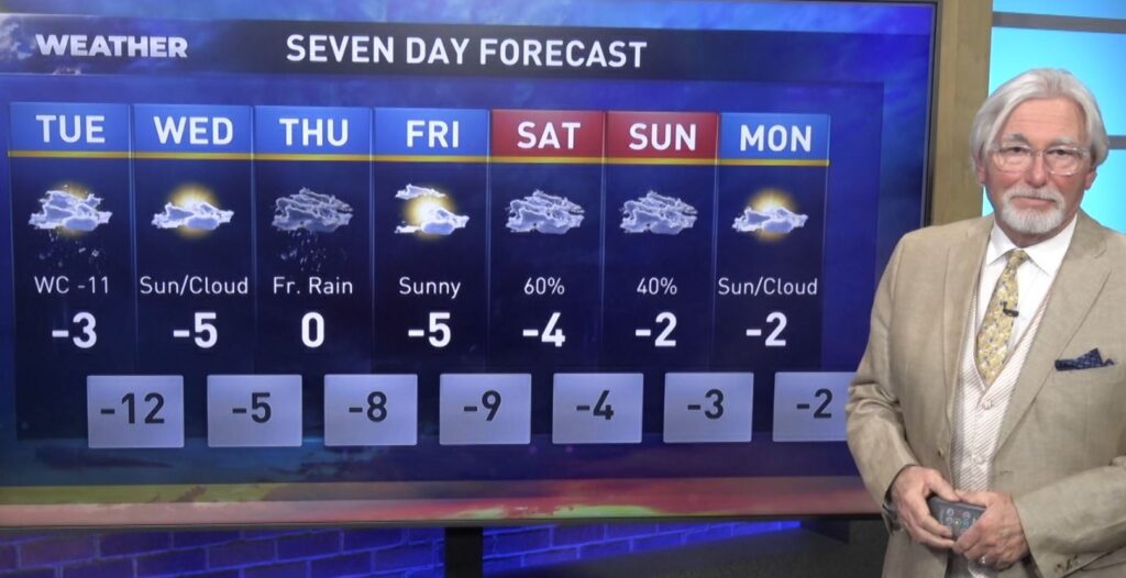 Evening weather forecast for February 4, 2025