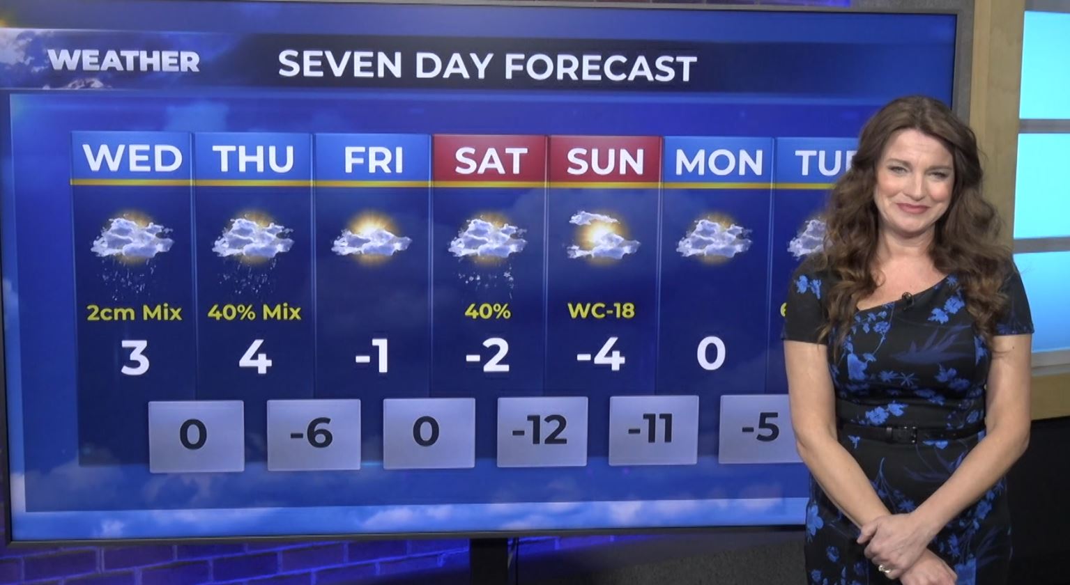Evening weather forecast for February 25, 2025