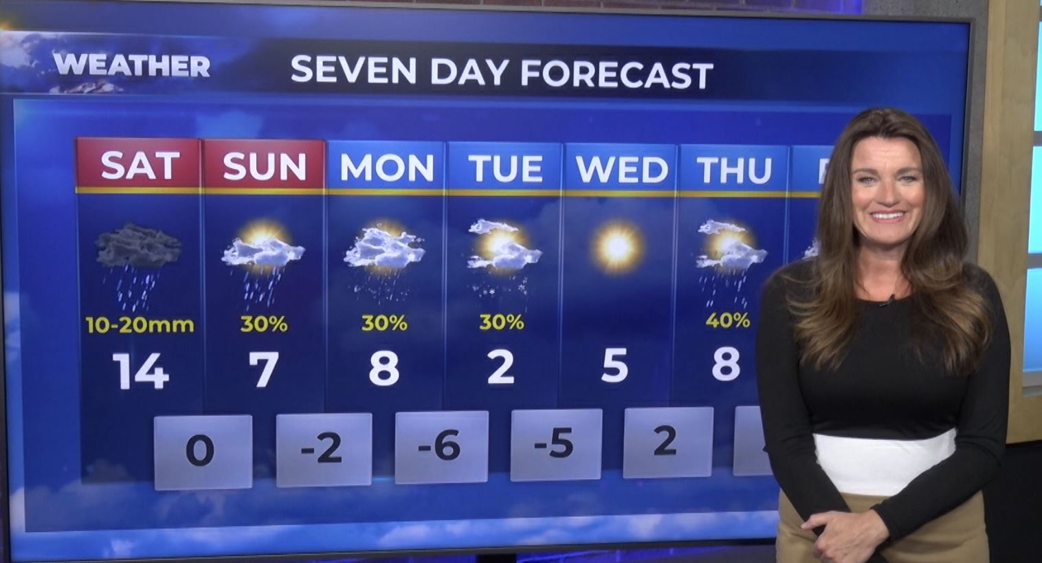 Evening weather forecast for April 4, 2025