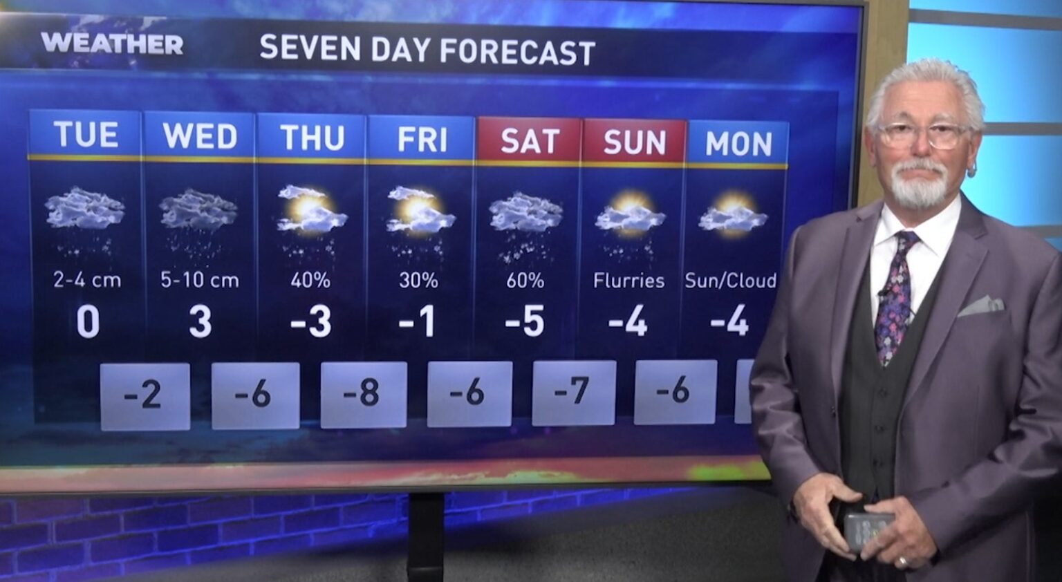 Evening weather forecast for Dec. 8, 2025