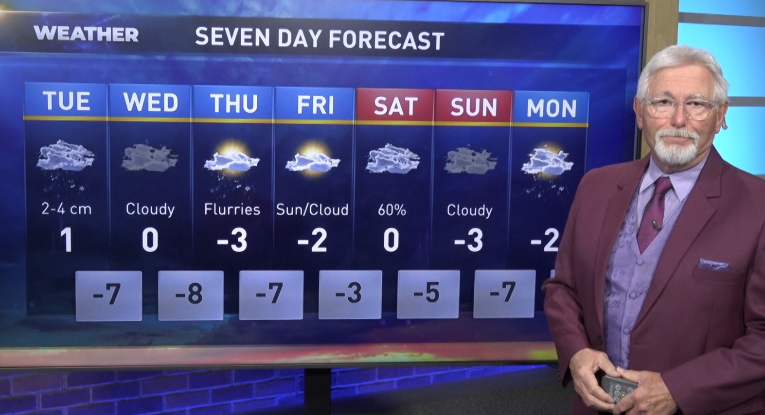 Evening weather forecast for Dec. 1, 2025