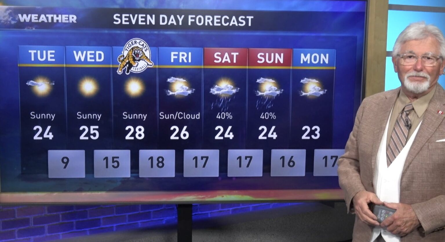 Evening weather forecast for June 1, 2026